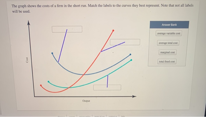 Solved The graph shows the costs of a firm in the short run. | Chegg.com