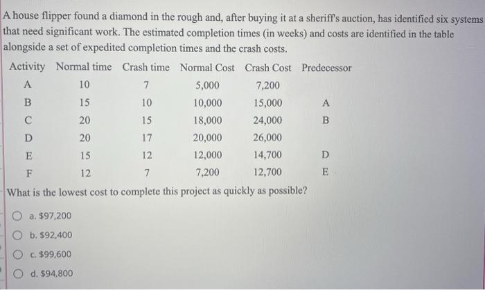 Solved A house flipper found a diamond in the rough and, | Chegg.com