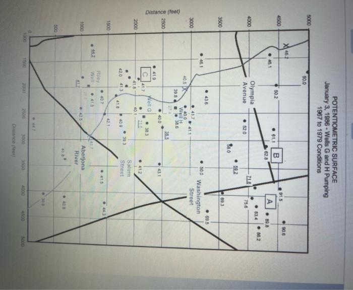 Contour the water table on the two maps. Use a | Chegg.com