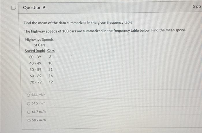 Solved Find the mean of the data summarized in the given | Chegg.com