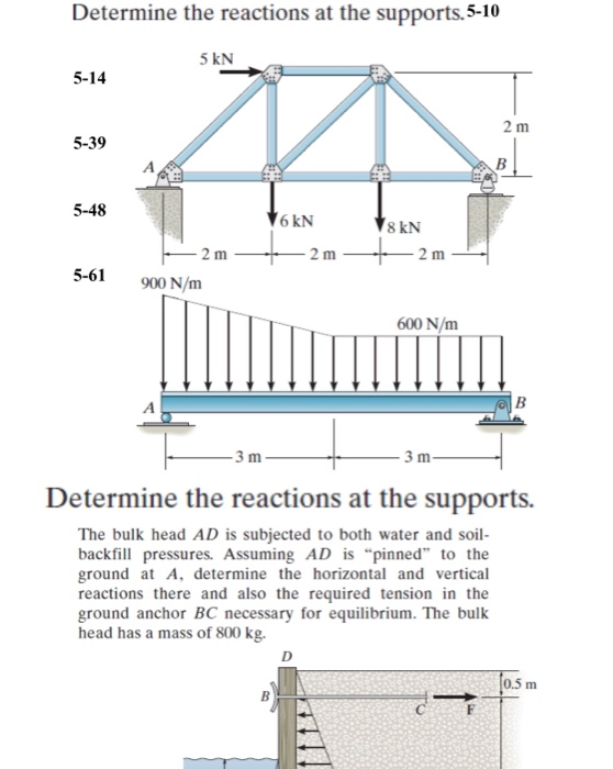 Solved Determine the reactions at the supports. 5-10 5 kN | Chegg.com