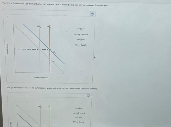 There is a decrease in the discount rate, the | Chegg.com
