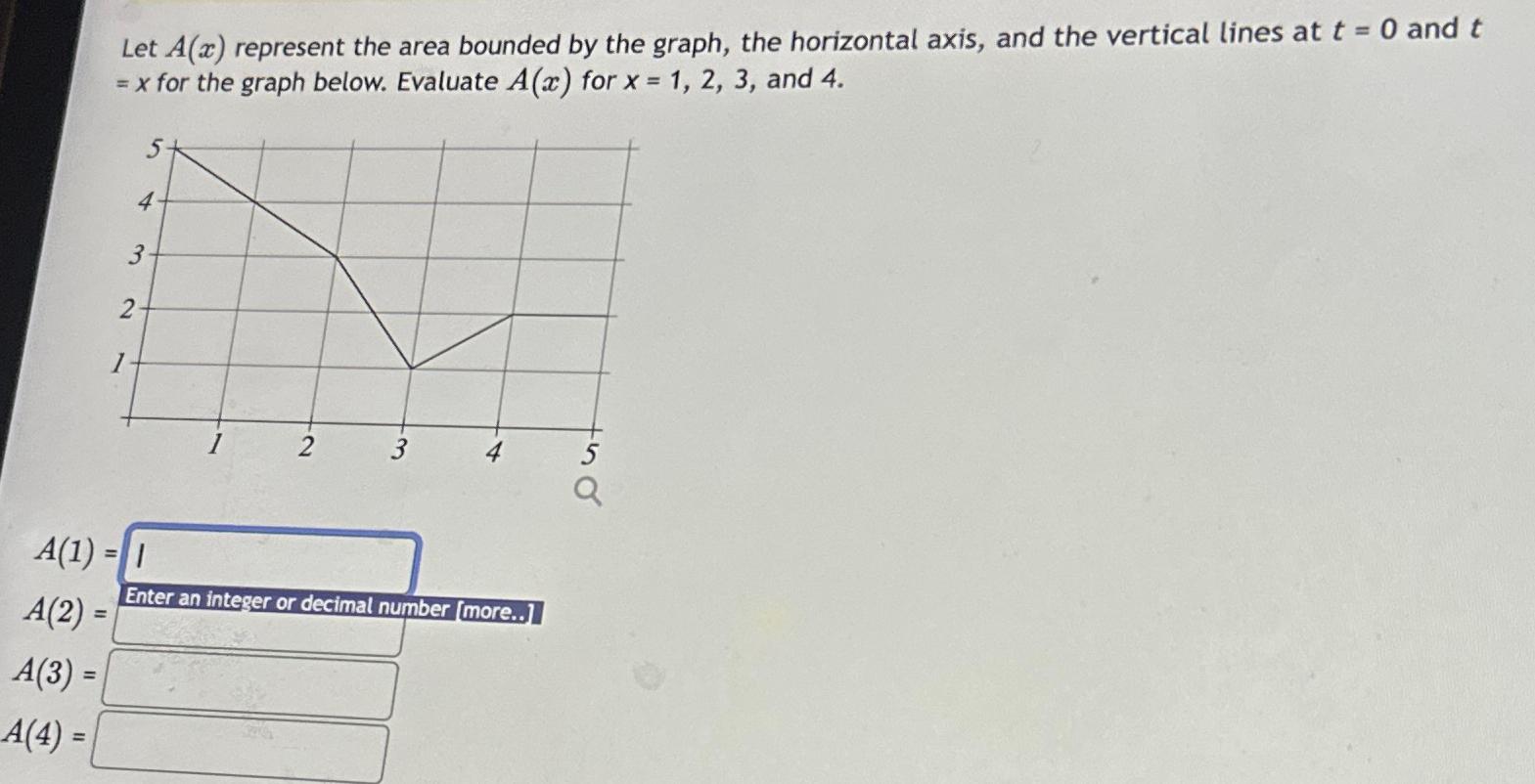 Solved Let A(x) ﻿represent the area bounded by the graph, | Chegg.com