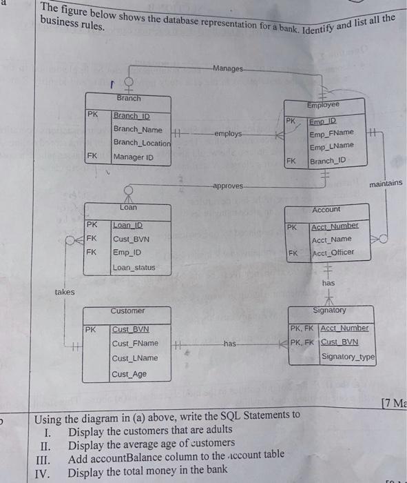 Solved The figure below shows the database representation | Chegg.com
