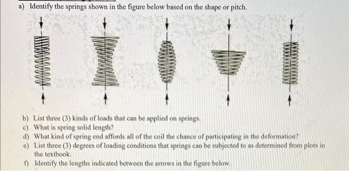 Solved a) Identify the springs shown in the figure below | Chegg.com