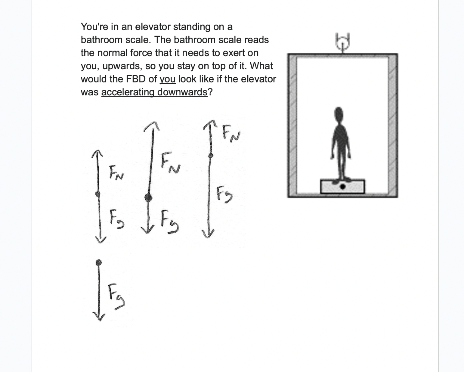 Solved You're in an elevator standing on abathroom scale. | Chegg.com