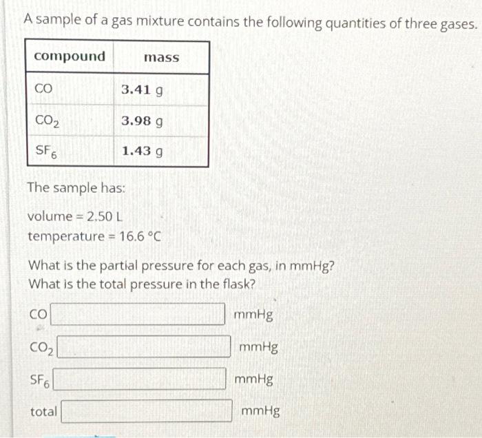 Solved A sample of a gas mixture contains the following | Chegg.com