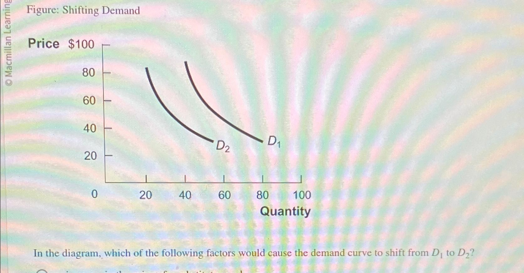 Solved Figure: Shifting DemandPriceQuantityIn the diagram, | Chegg.com