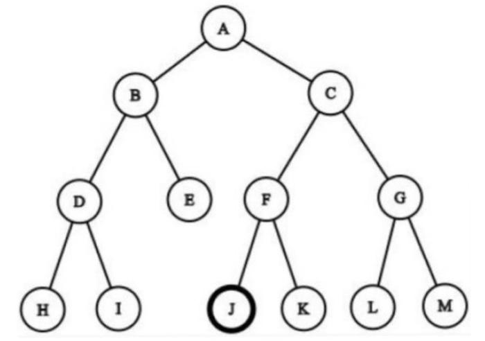 Q3: Consider the following graph in which we are | Chegg.com