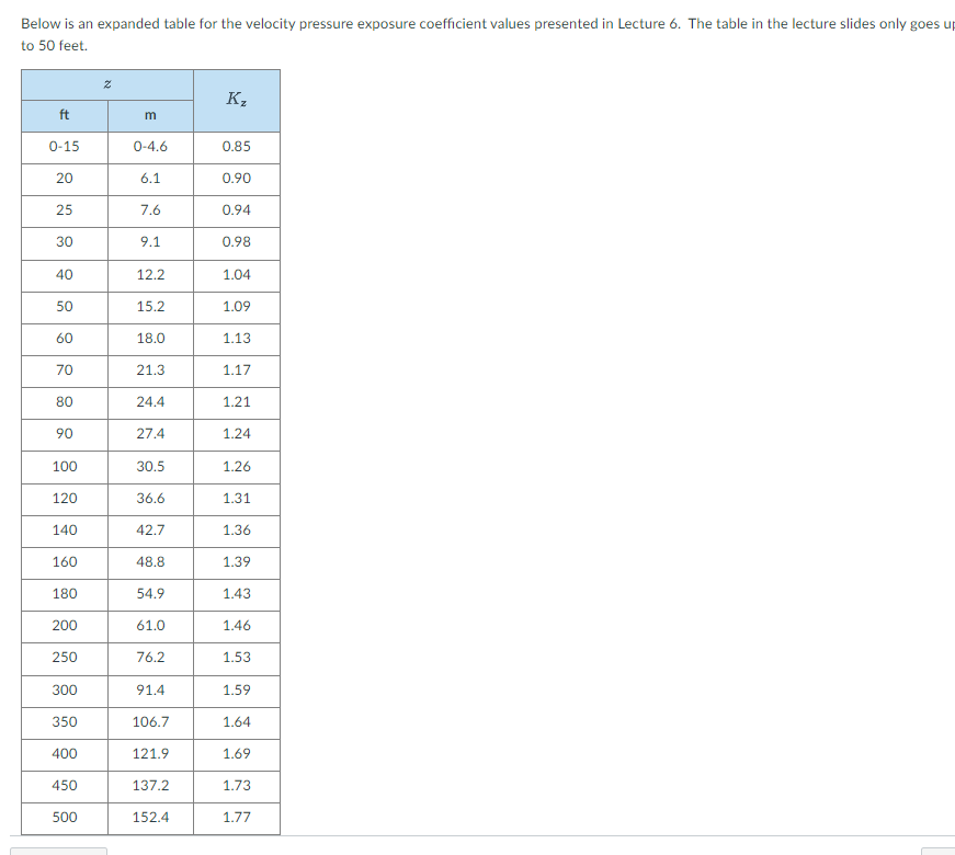 Solved Your program must accept the following inputs:Design | Chegg.com