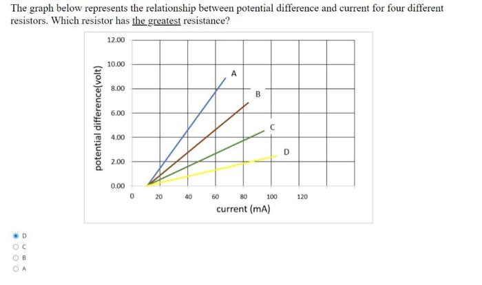 Solved The graph below represents the relationship between | Chegg.com