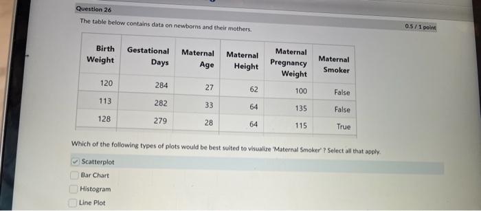 Solved The table below contains data on newborns and their | Chegg.com