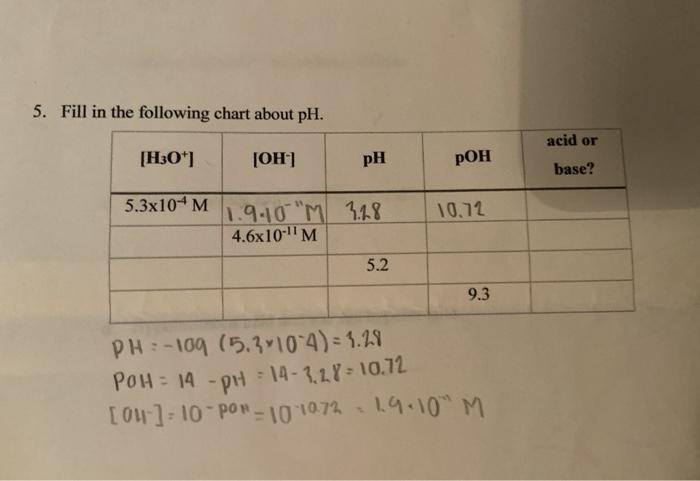 Solved 5. Fill in the following chart about pH. [H3O+] [OH) | Chegg.com
