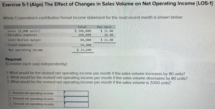 Solved Exercise 5-1 (Algo) The Effect of Changes in Sales | Chegg.com