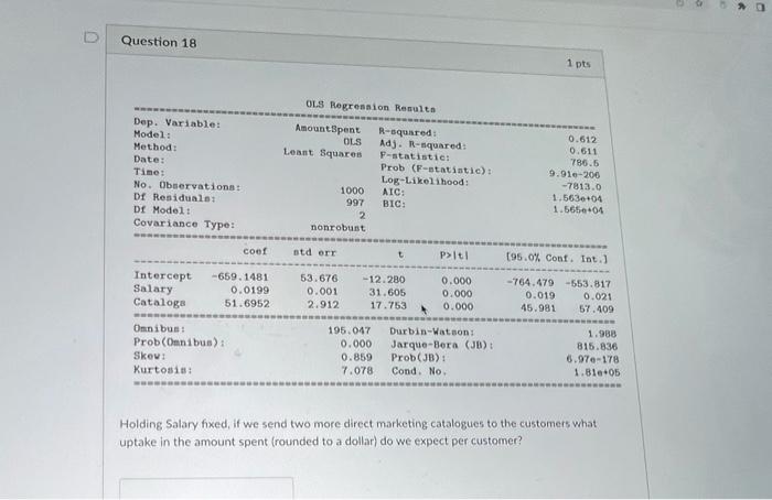 Solved D Question 18 1 pts Dep. Variable: Model: Method: | Chegg.com