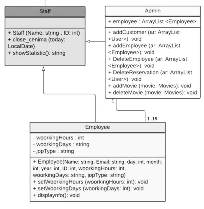 Solved Admin Employee Arraylist Void Deleteemployee
