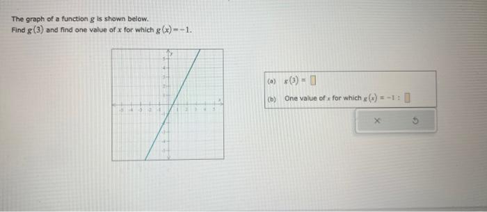 Solved The graph of a function g is shown below. Find g(3) | Chegg.com
