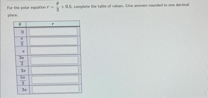 Solved For the polar equation r=2θ+0.5, complete the table | Chegg.com