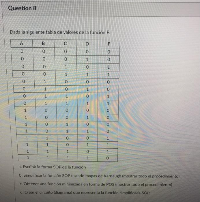 Solved A Write The Sop Form Of The Function B Simplify The