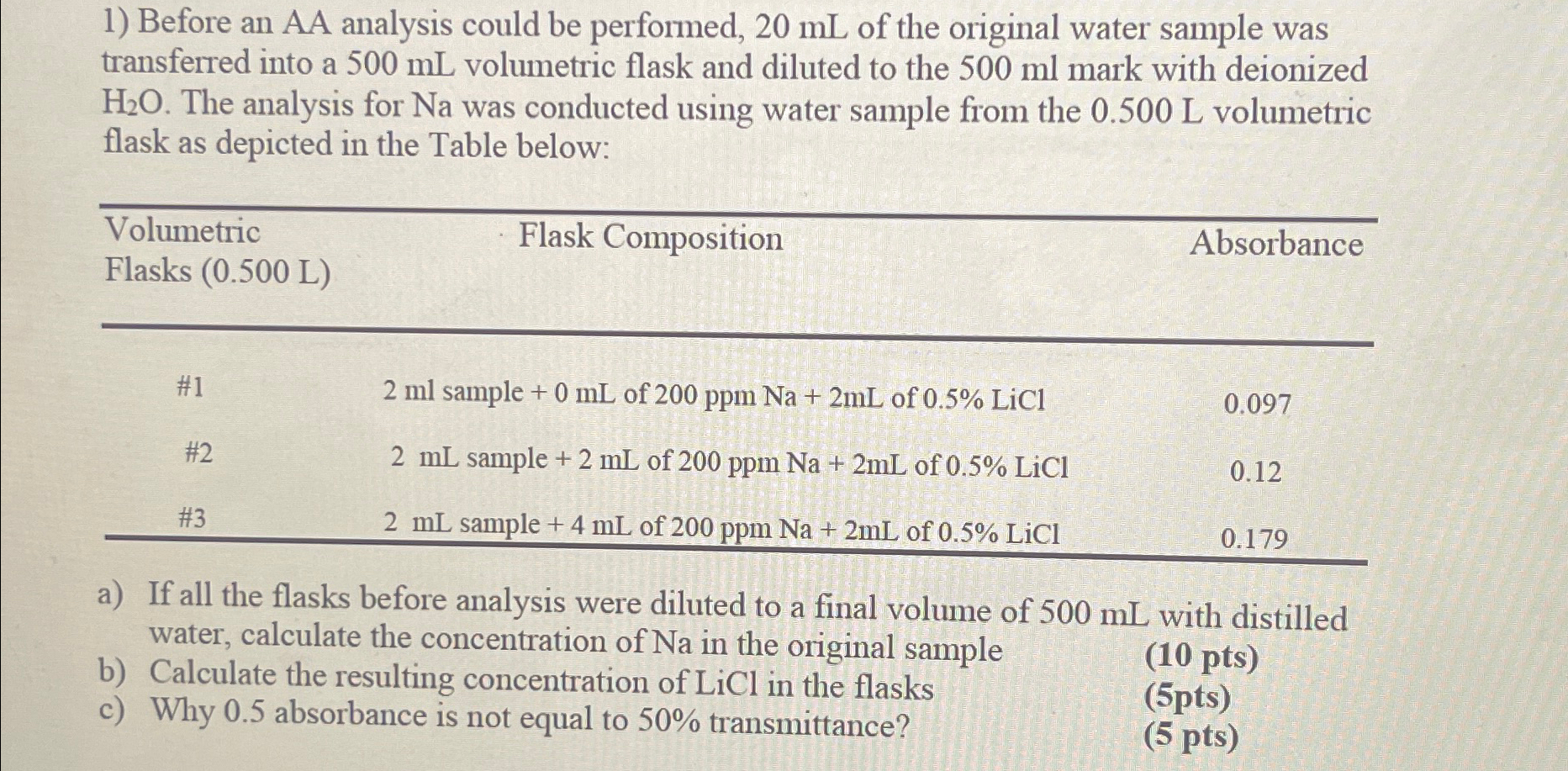 Solved Before an AA analysis could be performed, 20mL ﻿of | Chegg.com