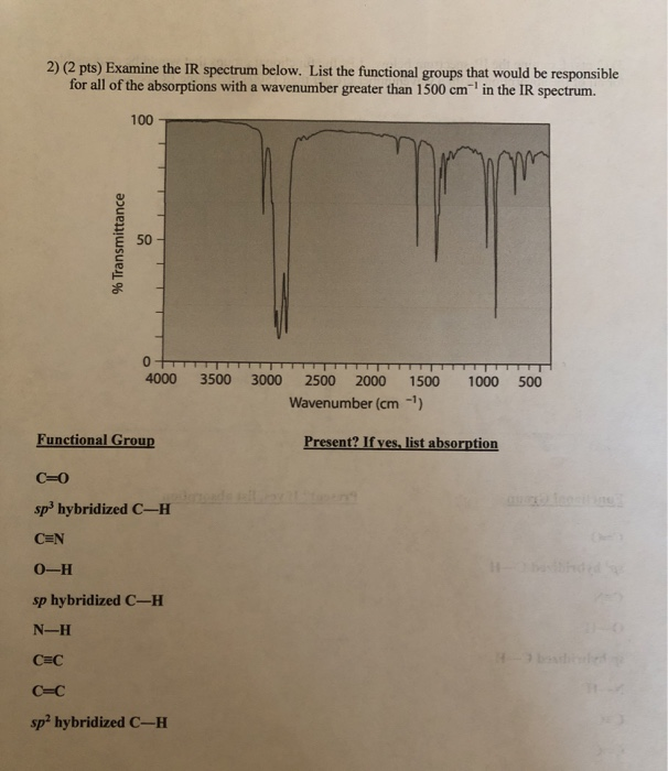 Solved 2) (2 pts) Examine the IR spectrum below. List the | Chegg.com Solved 2) (2 pts) Examine the IR spectrum below. List the | Chegg.com