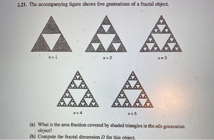 Solved 2.21. The accompanying figure shows five generations | Chegg.com