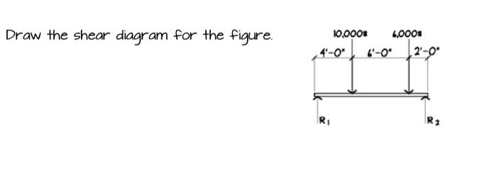 Solved Draw the shear diagram for the figure. | Chegg.com