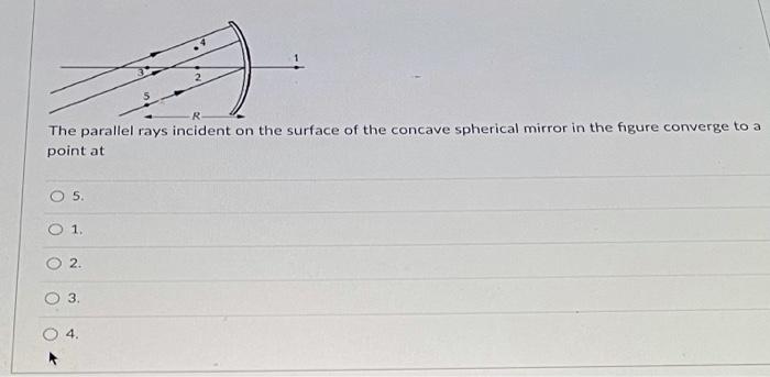 Solved The parallel rays incident on the surface of the | Chegg.com