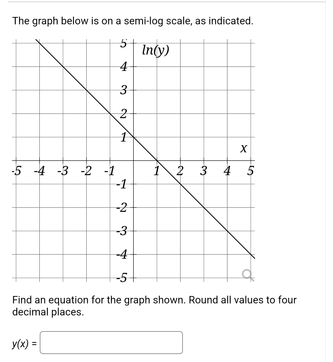 Solved The graph below is on a semi-log scale, as | Chegg.com