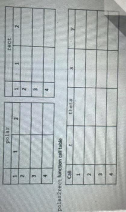 polar 2 rect function call table | Chegg.com