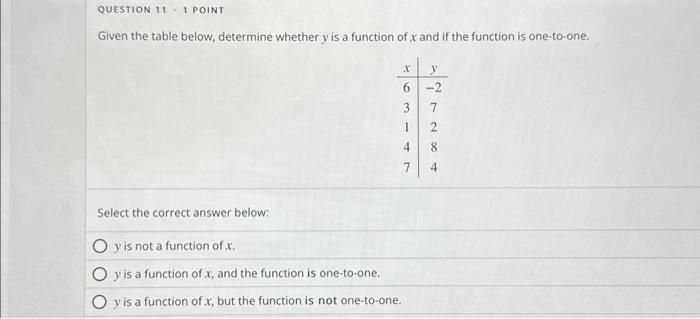 Given the table below, determine whether y is a | Chegg.com