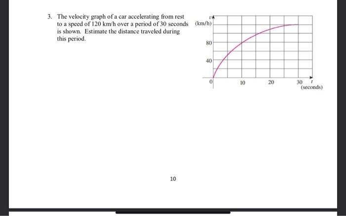 Solved 3. The velocity graph of a car accelerating from rest | Chegg.com