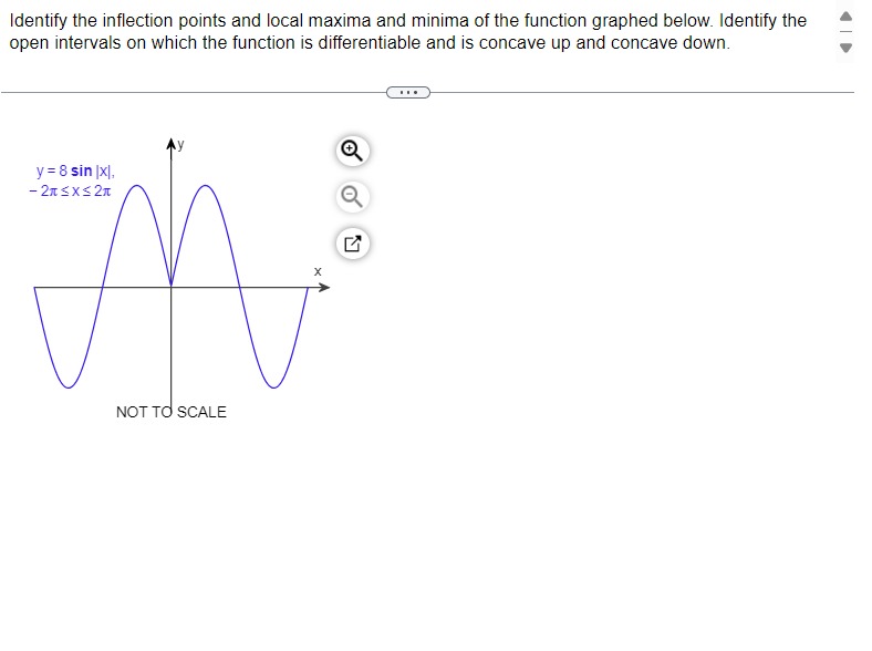Solved Identify the inflection points and local maxima and | Chegg.com