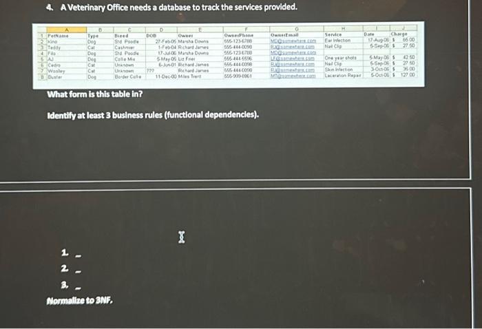 Solved 4. A Veterinary Office needs a database to track the | Chegg.com
