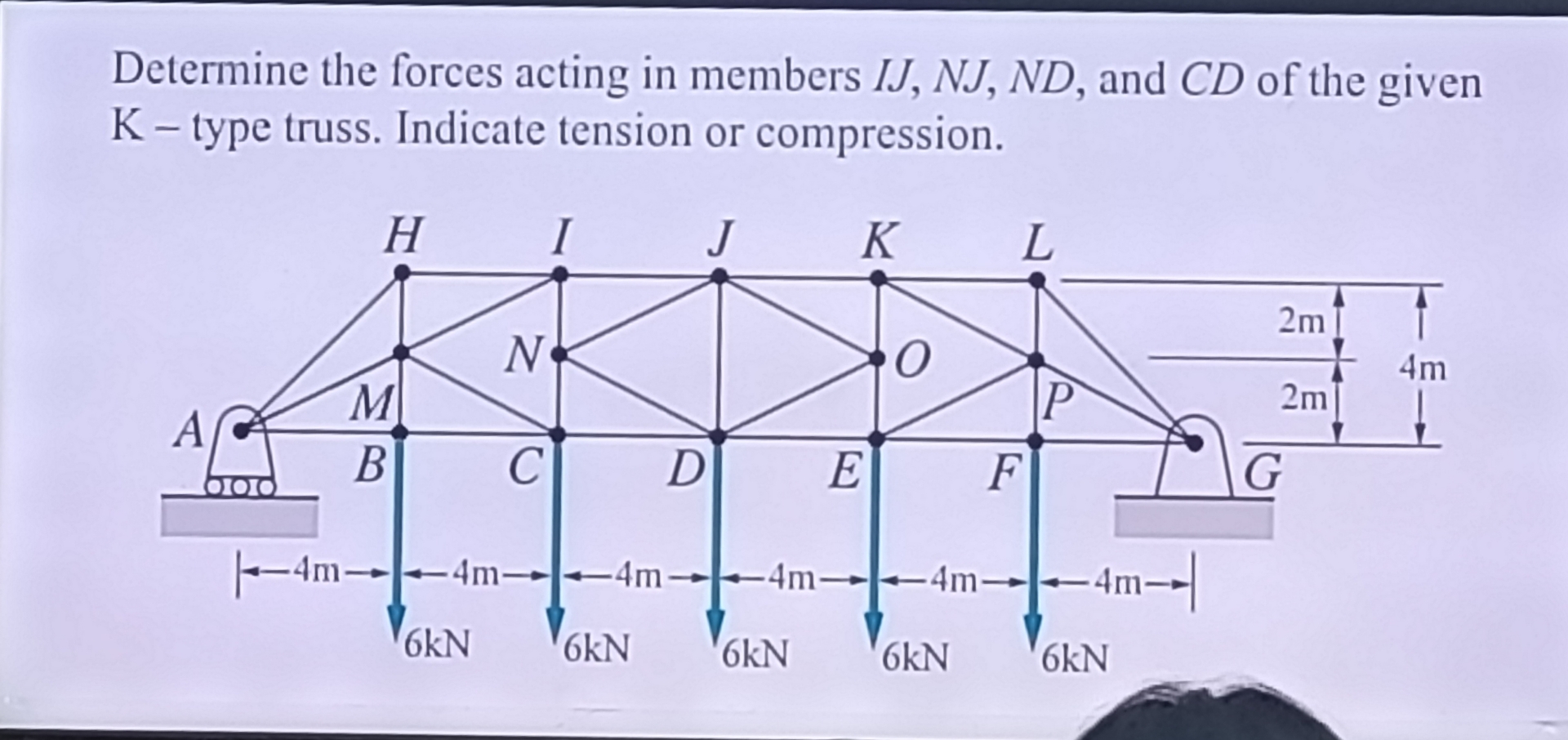 Solved Determine the forces acting in members IJ,NJ,ND, ﻿and | Chegg.com