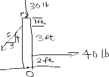 Solved Replace the loading system acting on thepost by an | Chegg.com