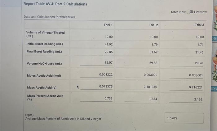 Solved Report Table AV.4: Part 2 Calculations Data and | Chegg.com