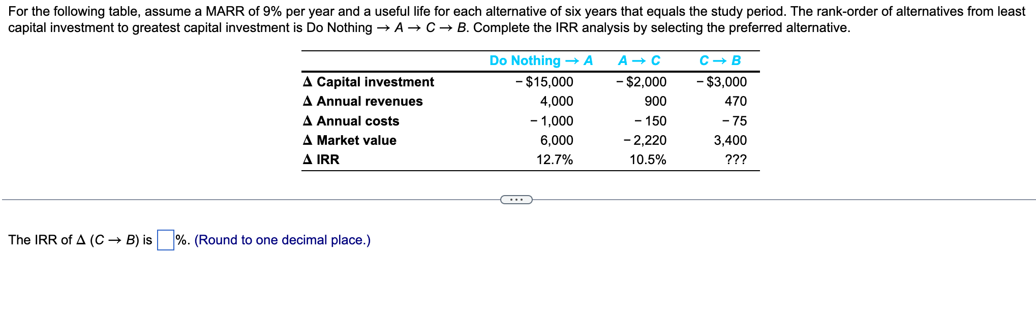 Solved For the following table, assume a MARR of 9% ﻿per | Chegg.com