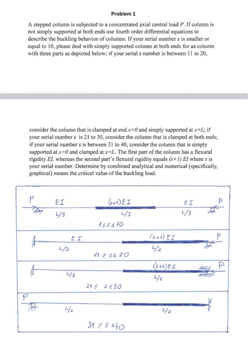 Solved Problem 1 A stepped column is subjected to a | Chegg.com