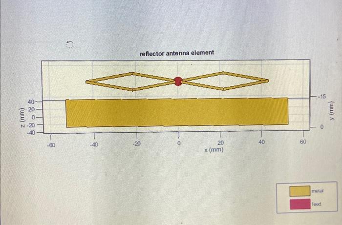 Solved please help build and simulate this biquad antenna | Chegg.com
