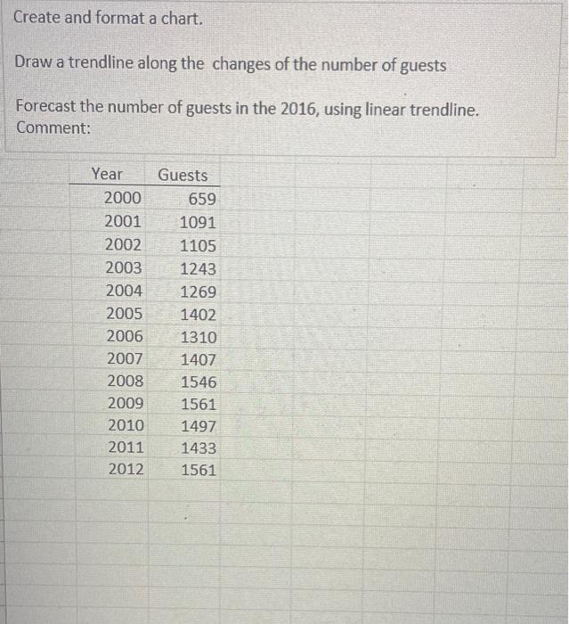 Solved Create and format a chart. Draw a trendline along the | Chegg.com