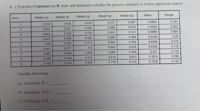 Construct an R chart and determine whether the | Chegg.com