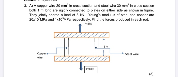 Solved 3. A) A copper wire 20 mmin cross section and steel | Chegg.com