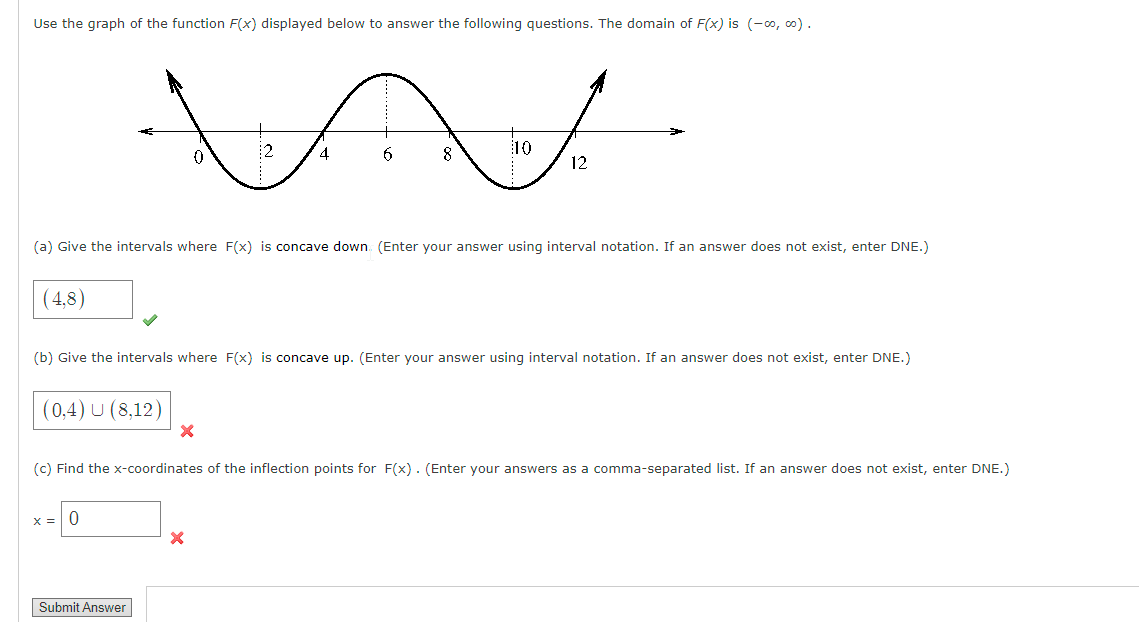 Solved Use the graph of the function F(x) ﻿displayed below | Chegg.com