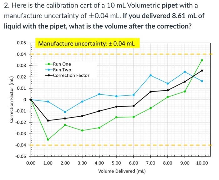 [Solved]: 2. Here is the calibration cart of a ( 10 mathr