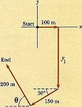 Solved A person going for a walk follows the path shown in | Chegg.com