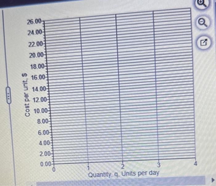 Solved Give the formulas for average fixed cost (AFC), | Chegg.com