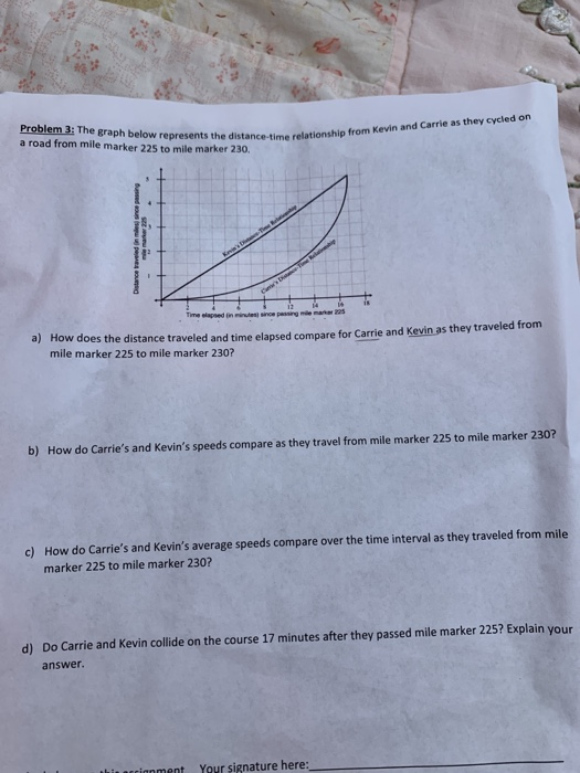 Solved Problem 3: The graph below represents the | Chegg.com