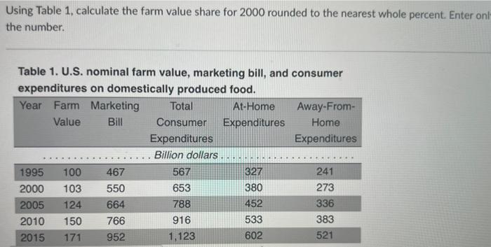 Solved Using Table 1, calculate the marketing bill value | Chegg.com