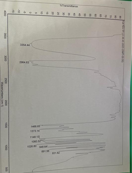 Solved 1. Analyze the IR and NMR report 2. Possible | Chegg.com